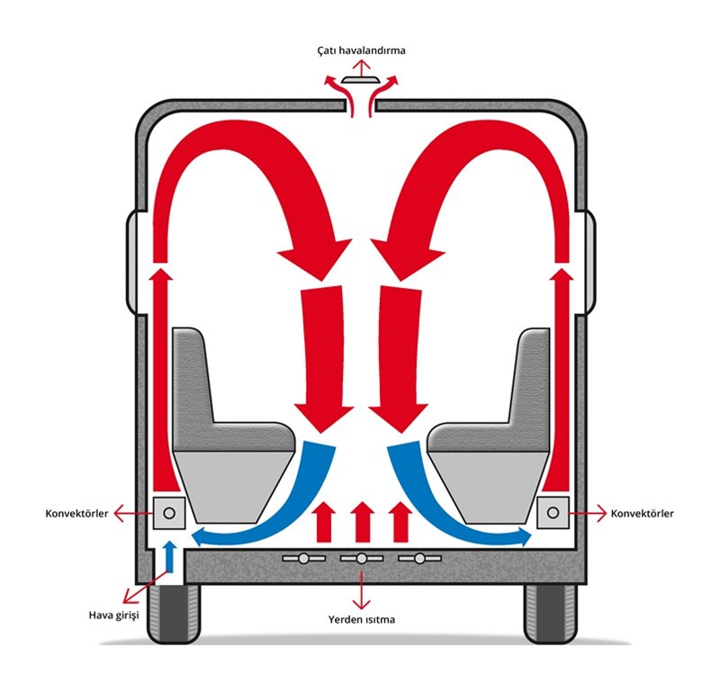 Termosa Marine - Alde Compact 3030